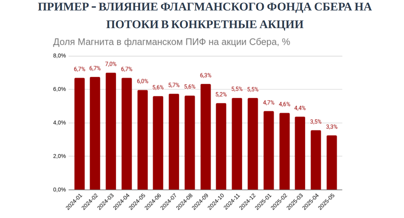 Олег Кузьмичев: тезисы выступления на конференции Смартлаба 28.06.25