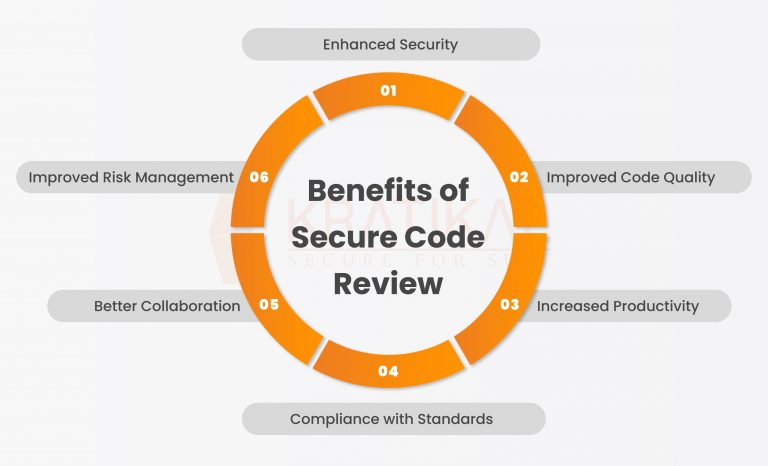 A Step-by-Step Guide to Performing a Secure Code Review - Spectral A Step-by-Step Guide to Performing a Secure Code Review - Spectral