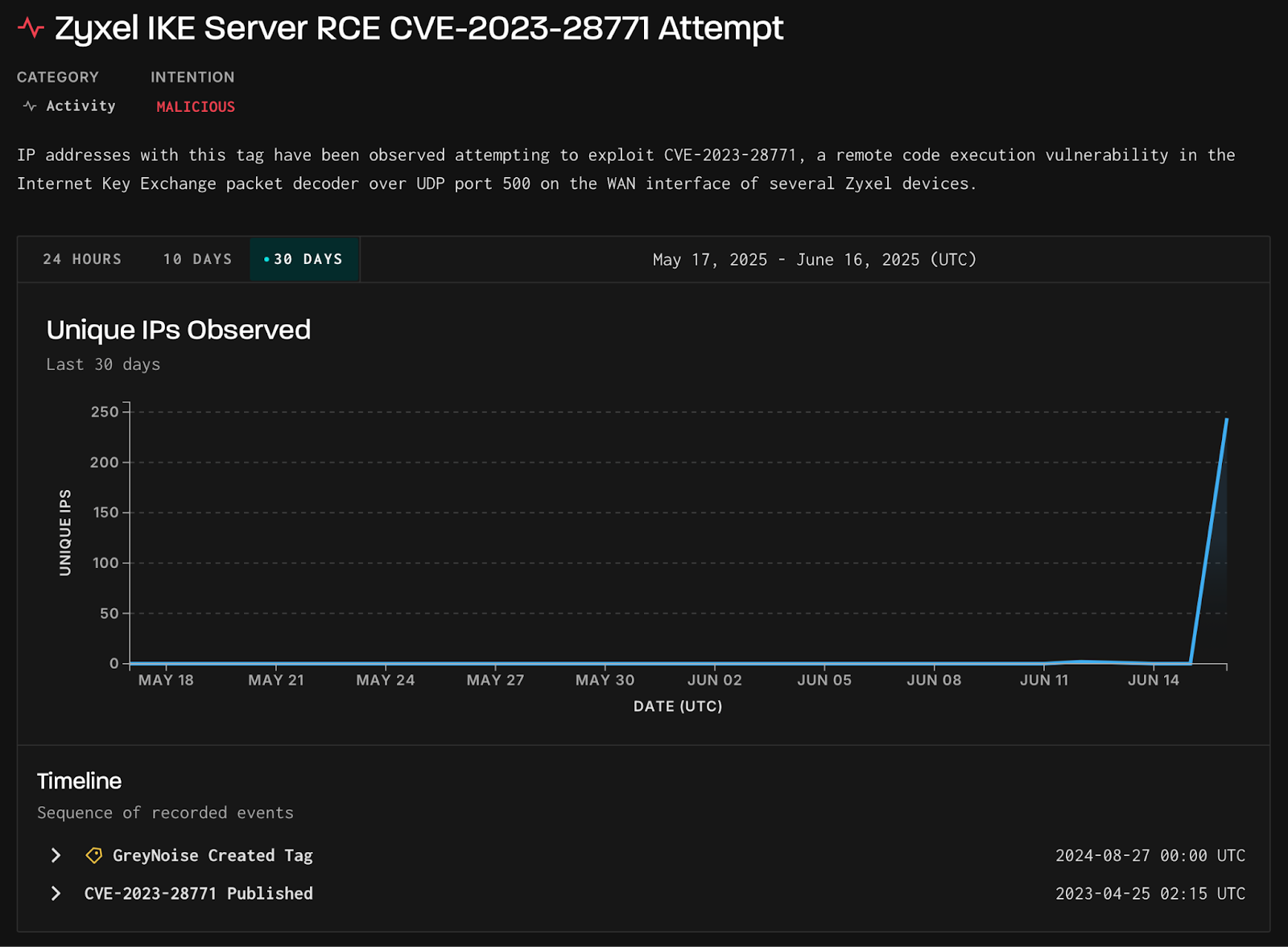 Hackers Actively Exploiting Zyxel RCE Vulnerability Via UDP Port Hackers Actively Exploiting Zyxel RCE Vulnerability Via UDP Port